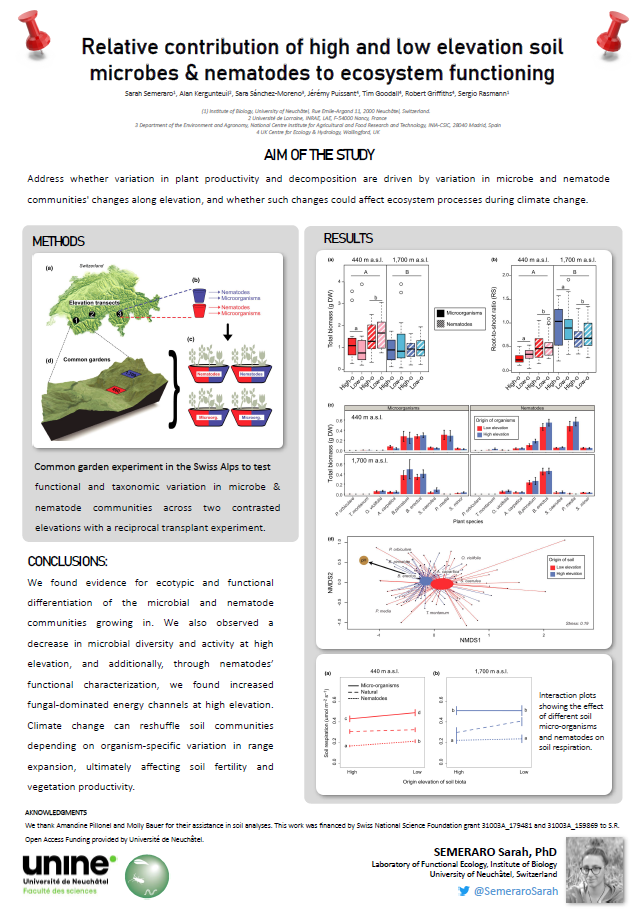 22th World Congress of Soil Science, 2022 (Glasgow, UK) online – Poster ...